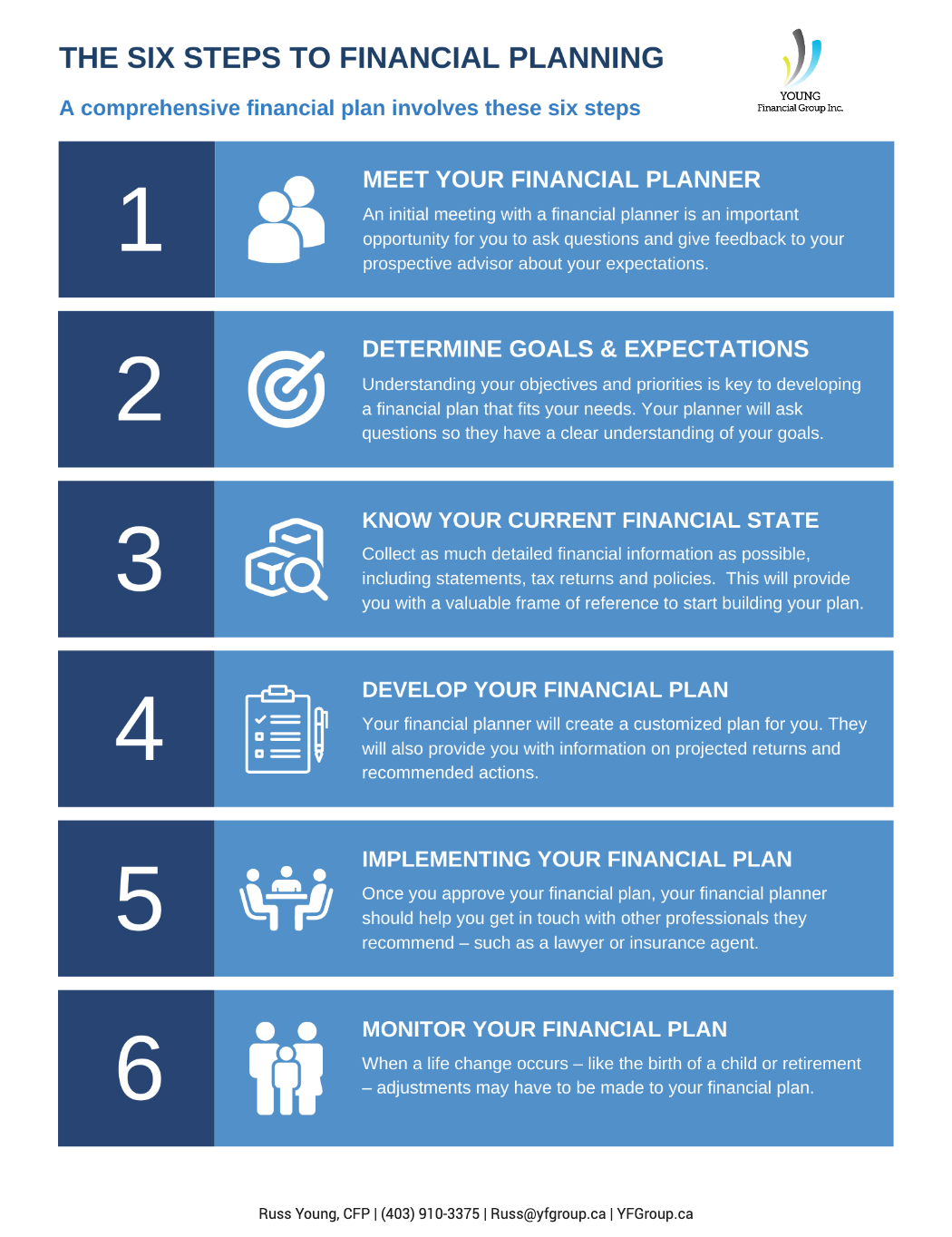 The Six Steps to Financial Planning – Young Financial Group